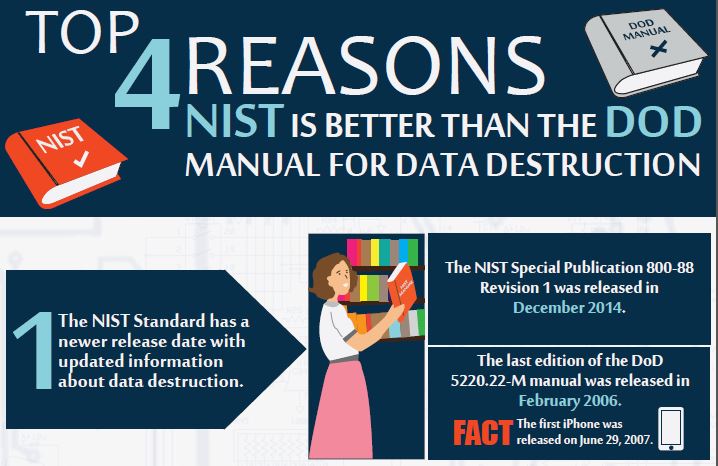 Top 4 Reasons Nist Is Better Than Dod Manual Liquid Technology